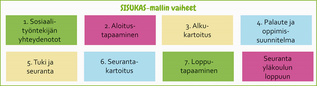 SISUKAS – Sijoitettu lapsi koulussa – Pesäpuu