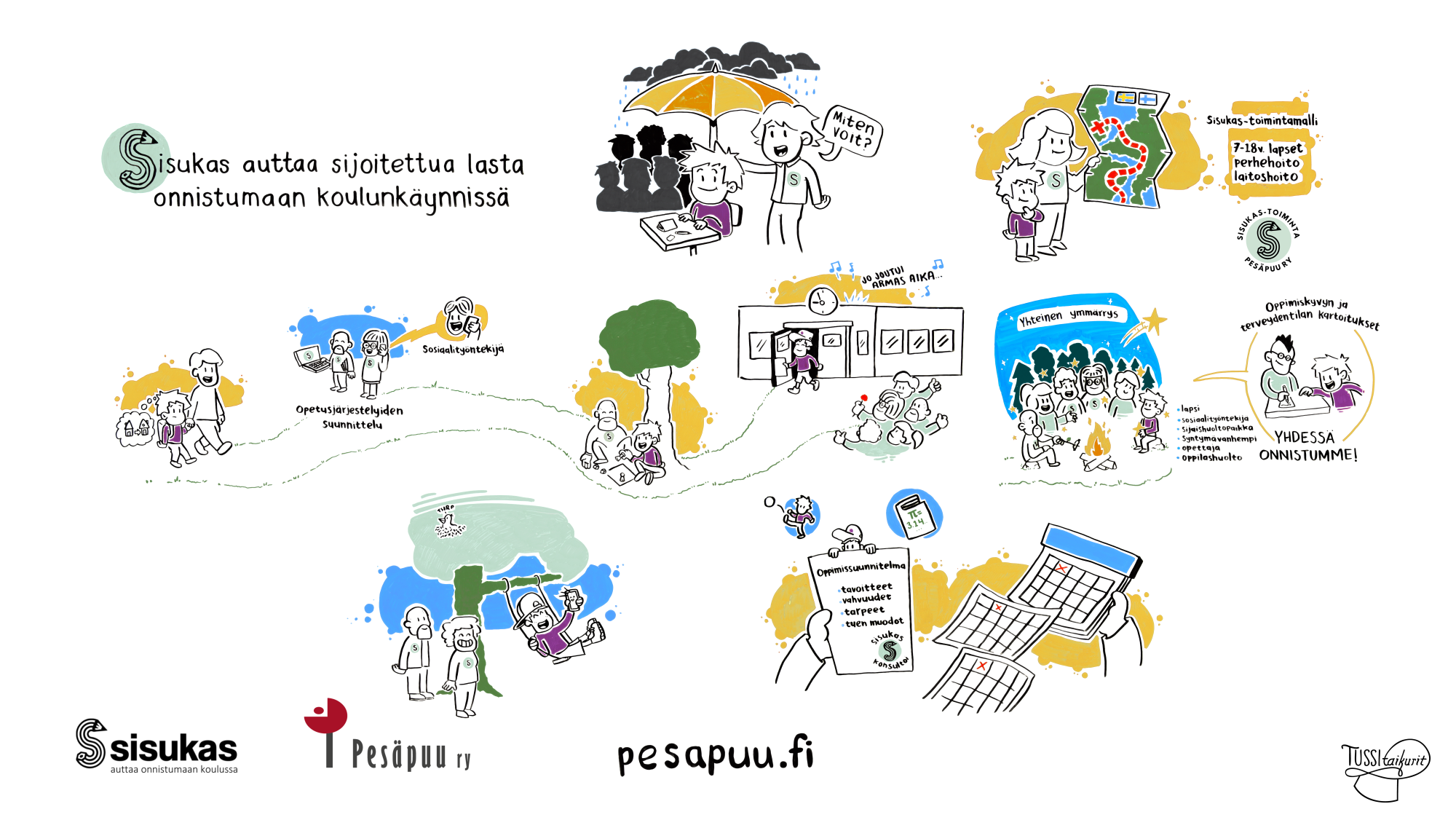 Sisukas-toiminnan esittelyvideo on julkaistu - Pesäpuu