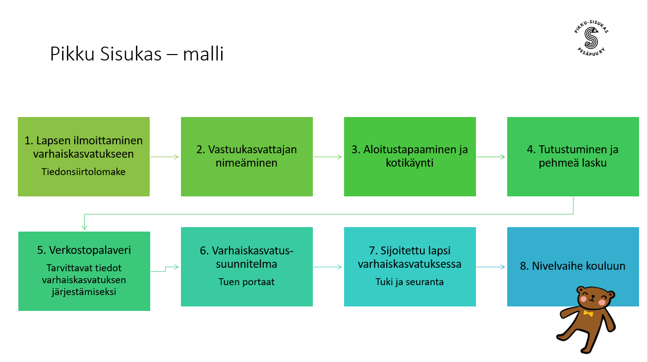 Pikku-Sisukas – Pesäpuu